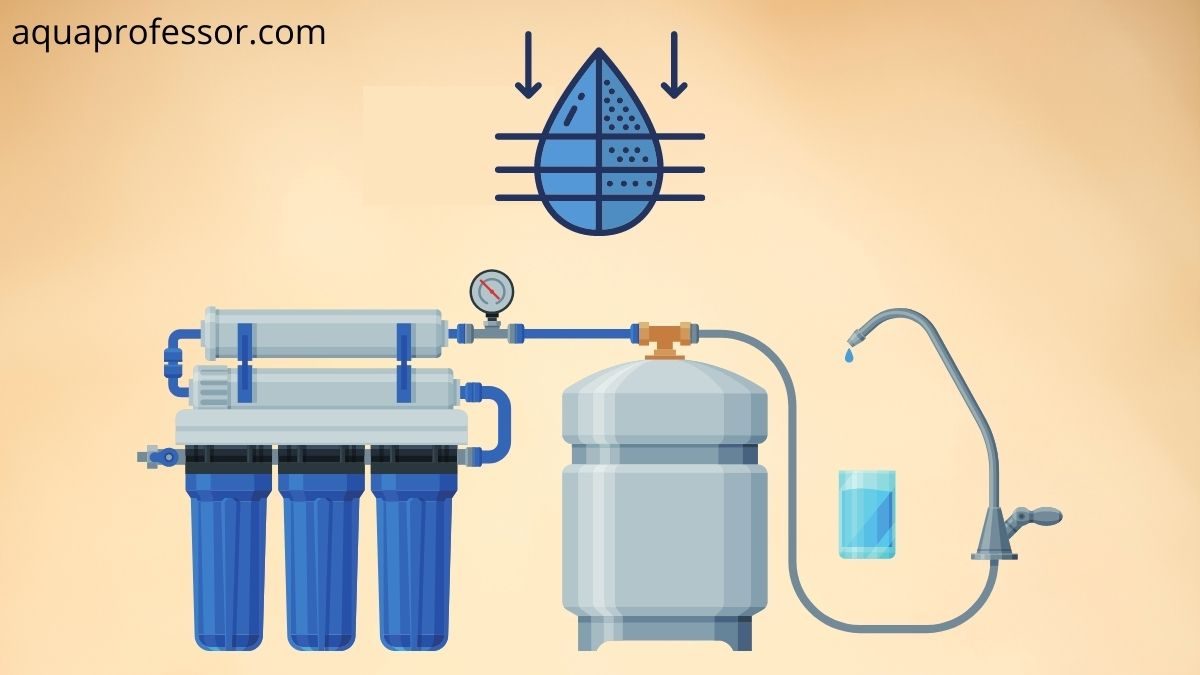 Water Filtration - Aqua Professor