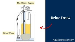 What is Water Softener Regeneration Cycle? (5 Stages Explained)
