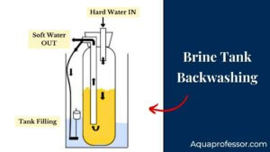 What is Water Softener Regeneration Cycle? (5 Stages Explained)