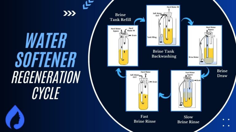 What is Water Softener Regeneration Cycle? (5 Stages Explained)