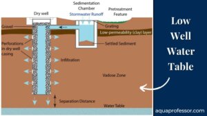 What Causes Air In Water Pipes With A Well? (7 Reasons + Solutions)